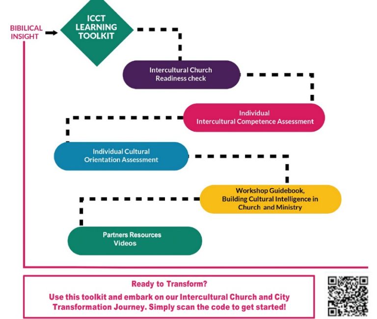 Intercultural Church Conference: A prophetic space for learning and ...